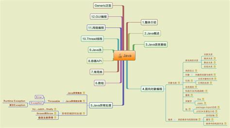 Java Mutemob Xmind