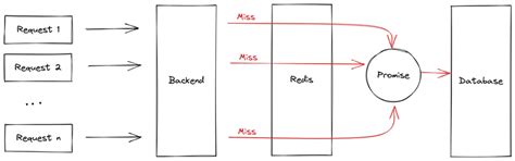 Api Nodejs Của Tôi đã Handle Peak Traffic Như Thế Nào Viblo