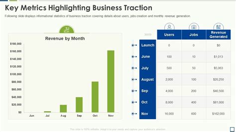 Pitching Chart Vorlage