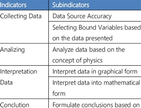 Synthesis Of Indicators And Sub Indicators Of Data Literacy Ability