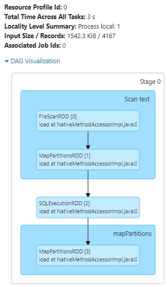 Does Partition Pruning Partition Elimination Not Databricks Community