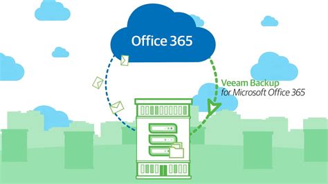 Microsoft Office 365 Backup Why Is It Important