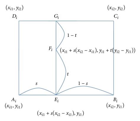 The Graph Of A Rectangle X I ⊗ Y I Download Scientific Diagram