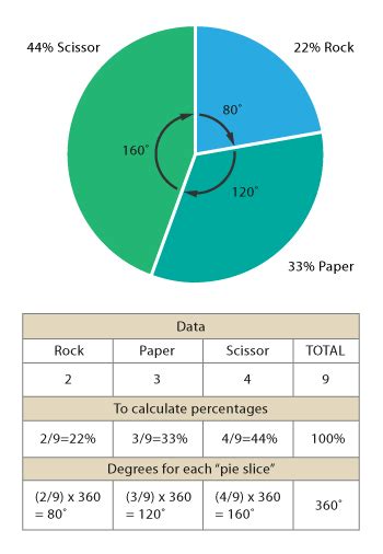 Pie Chart Learn About This Chart And Tools To Create It