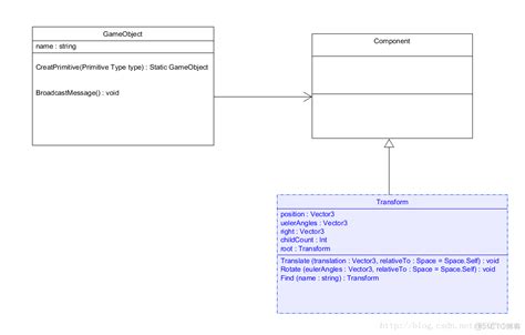 Unity把button变成圆形mob64ca14137e4f的技术博客51cto博客