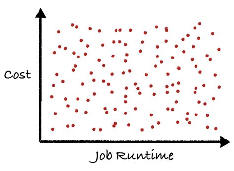 Why Your Data Pipelines Need Closed Loop Feedback Control