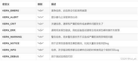 Linux Kernel Log与调试 Csdn博客 Linux Kernel Log与调试 Csdn博客