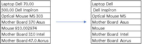 Excel How To Remove Only Text Or Only Numbers Zbrainsoft