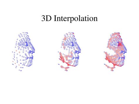 Ppt Surface Modeling With Oriented Particle System Powerpoint