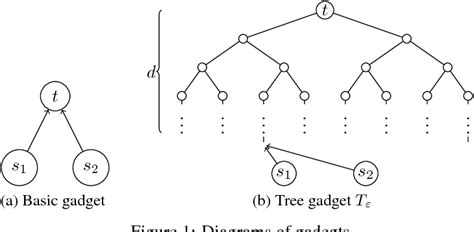 Figure 1 From Influence Maximization With ε Almost Submodular Threshold Functions Semantic Scholar