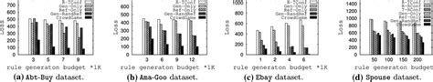 Evaluating Game Based Crowdsourcing With Different Strategies