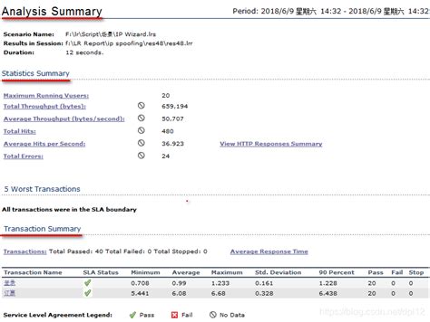 loadrunner之analysis summary 结果摘要 csdn博客
