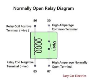 SPST Relay Vs SPDT Relay Symbols Wiring Diagrams
