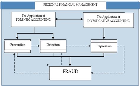 Theoretical Framework Source Processed 2014 Download Scientific Diagram