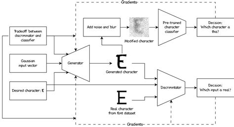 R P Readability Optimized Comic Sans Alternative Using Machine Learning Rmachinelearning