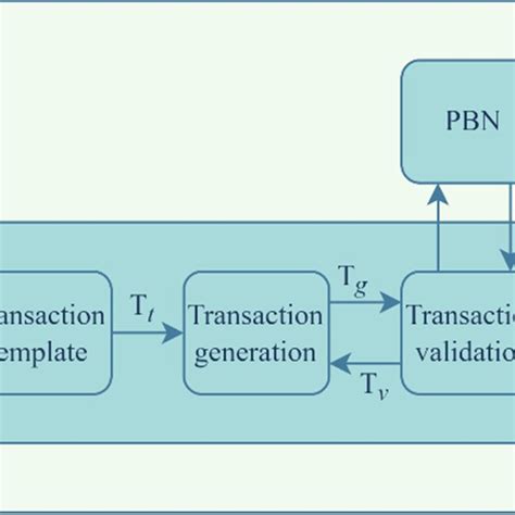 internal transaction flow in the proposed framework download
