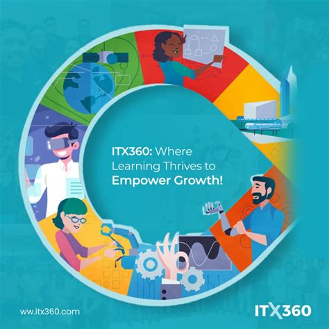 itx360 on linkedin itx360 itx360learningculture continuousgrowth