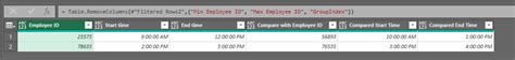Grouping Overlapping Times In Ms Excel Super User