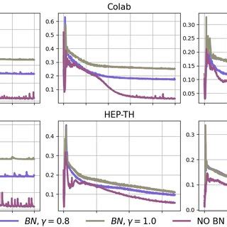Comparison of KL divergence γ Download Scientific Diagram