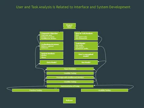 task modeling