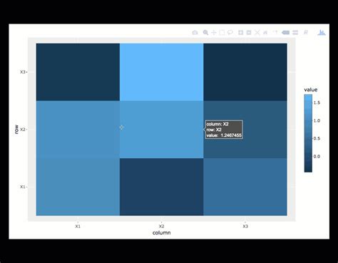 Ggplotly S Colorbar Trace Can Override Hover Behavior Issue Plotly Plotly R Github