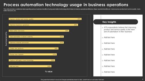 process automation ppt powerpoint presentation complete deck with slides