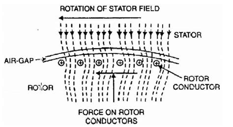operating principle download scientific diagram