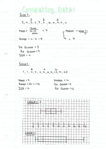 Gcse Statistics Notes Bundle Teaching Resources