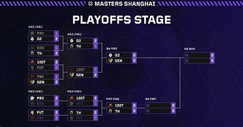 발로란트 마스터스 상하이 젠지 Emea·아메리카스 스테이지1 우승팀 연파