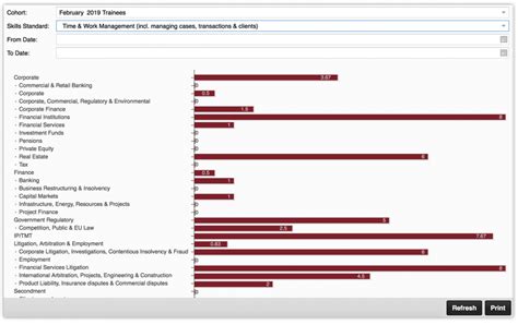 Gap Analysis Support When You Need It Fresh Unity