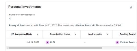 Pranay Mohan Invested Into 5m Round Of Lifi Protocol Jamestrulard