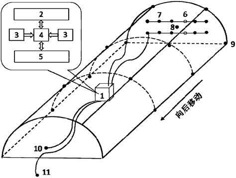 Focused Tunnel Sounding Type Three Dimensional Advanced Induced
