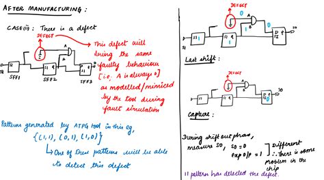 Automatic Test Pattern Generation Atpg