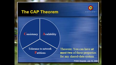 Nosql Cap Theorem E Base Aula 20 Bancos De Dados 20152 Youtube
