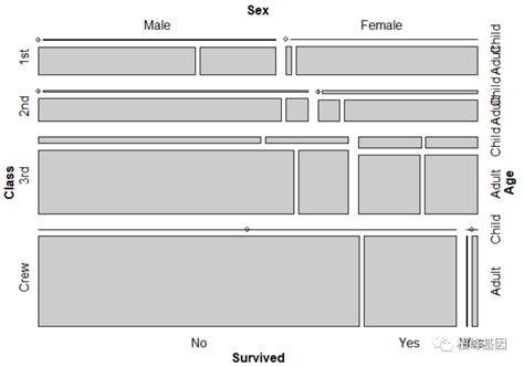 Figdraw 20 Sci文章中绘图之马赛克图 Mosaic Graphics绘制马赛克 Csdn博客
