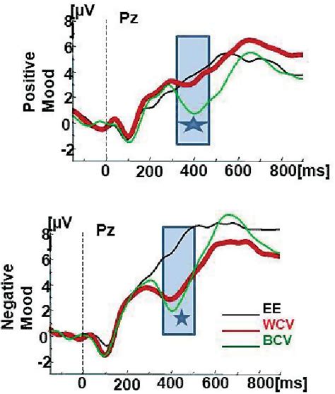 Figure 1 From How Communication Happens—where Physical Properties And