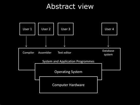 Operating System Ppt