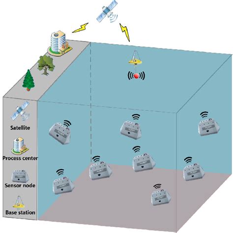Figure 1 From Cross Layer Topology Control Algorithm Based On