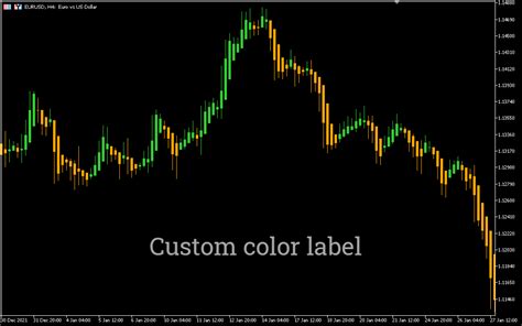 Heiken Ashi Indicator Mt5 Aierior