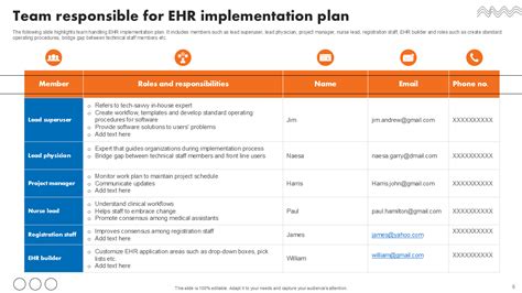 Top 10 Ehr Implementation Plan Templates With Samples And Examples
