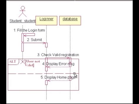 How To Draw Uml Diagrams In Word