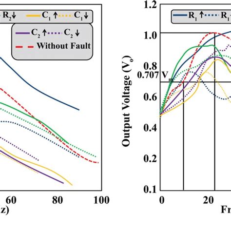 Sallen Key Low Pass Filter Circuit Download Scientific Diagram