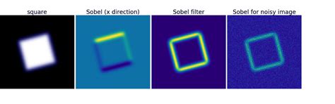 Image Processing With Scipy And Numpy In Python By Rinu Gour Medium