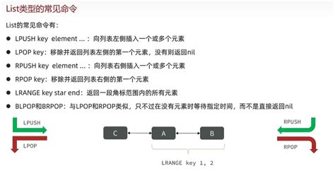 黑马redis学习笔记 基础篇 实战篇 黑马redis笔记 csdn博客