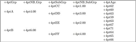 Miktex Tex Code Generated With R Huxtable Package Has Parts Of It