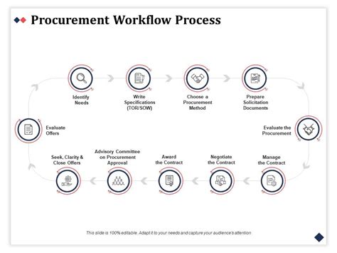 Procurement Workflow Process Solicitation Documents Ppt Powerpoint Presentation Styles Icon