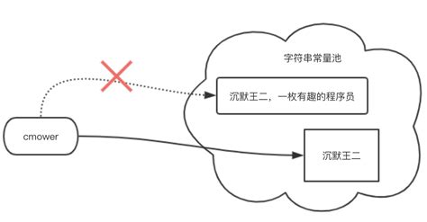 灵魂拷问：java 的 Substring 是如何工作的？ 沉默王二博客