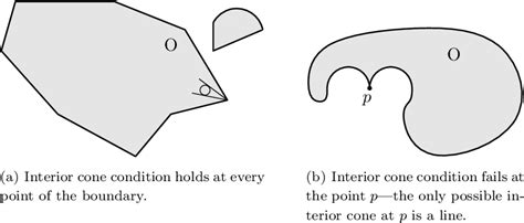 Figure 1 From The Stochastic Reach Avoid Problem And Set Characterization For Diffusions