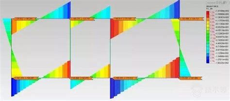 Ansys中弹性地基的实现方法 一 知乎