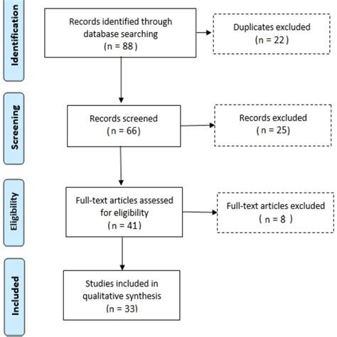 Figure 1 Domestication And Foreignization In Interlingual
